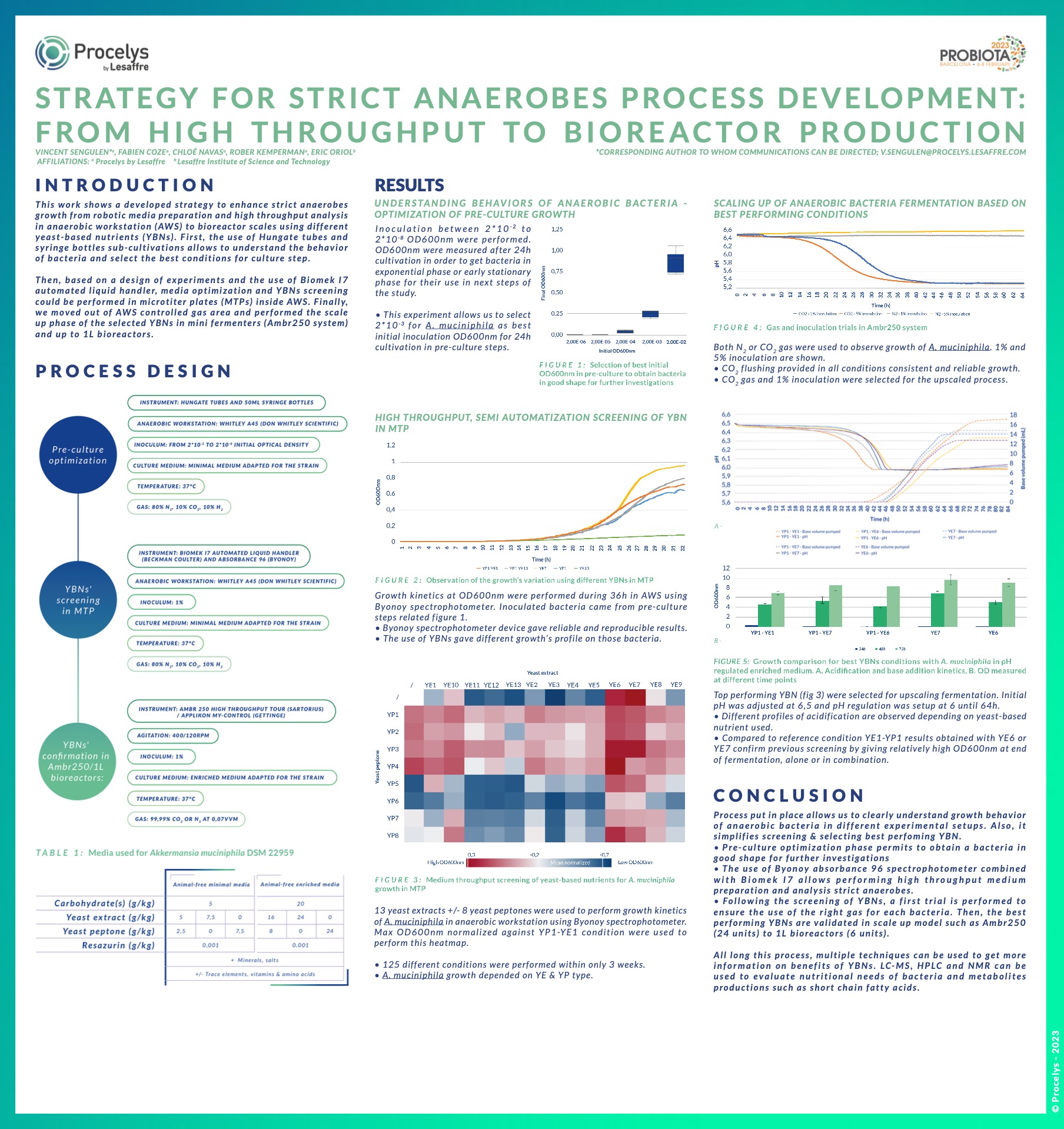 ProCel®: Biopharma microbiome applications - Procelys by Lesaffre